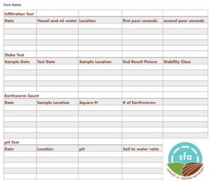 Soil Health Report Card - Sustainable Farming Association