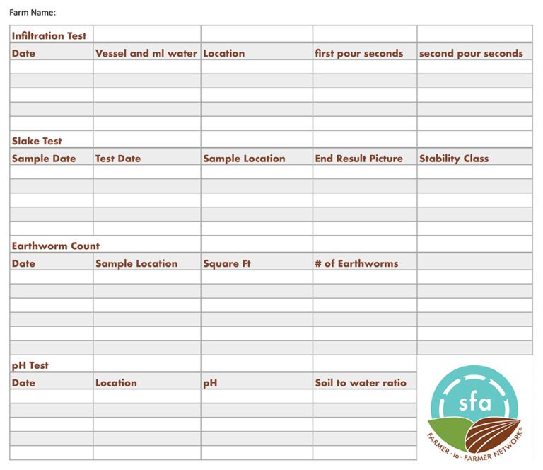 Soil Health Report Card - Sustainable Farming Association