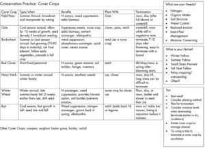 Quick Cover Crops Guide - Sustainable Farming Association